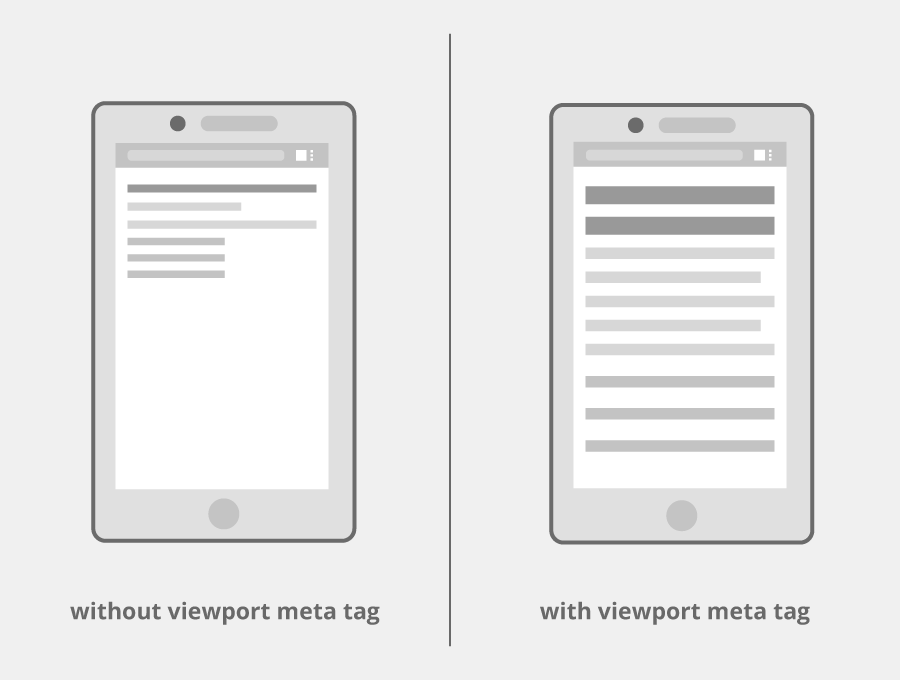Learning Responsive Web Design
